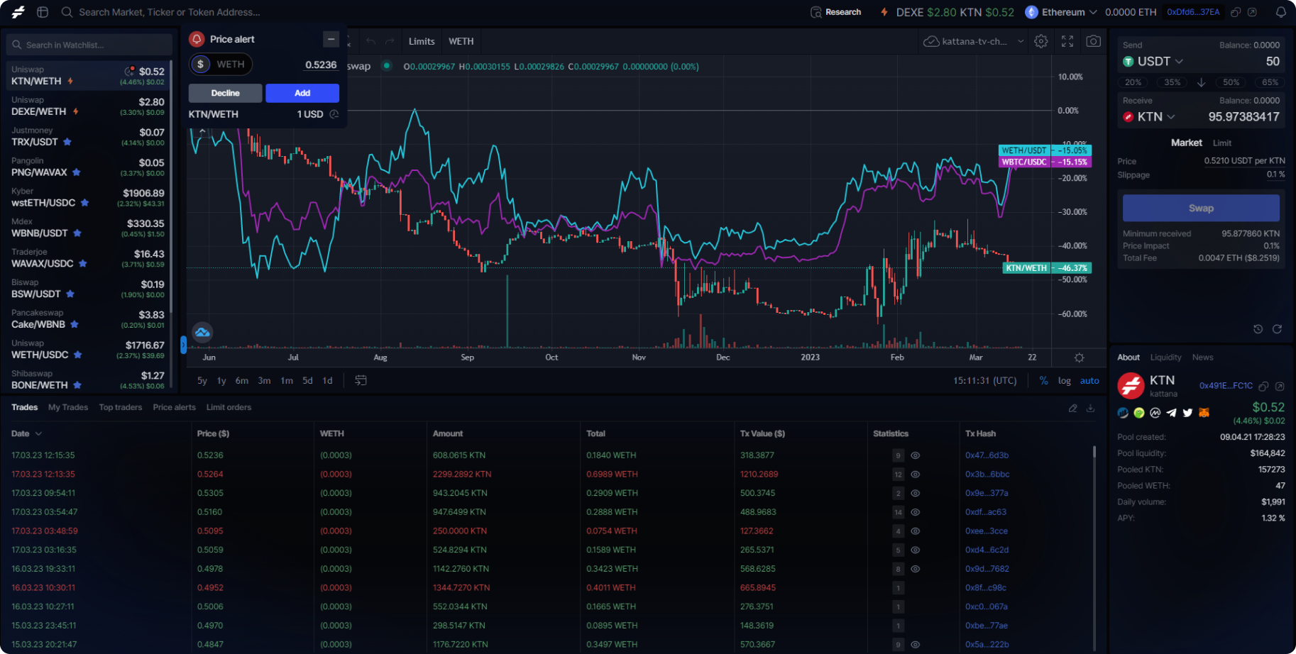 Kattana - Cross-chain Trading Terminal for DE and CE.