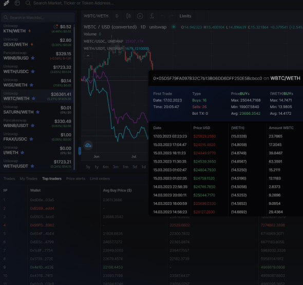 Kattana - Cross-chain Trading Terminal for DE and CE.